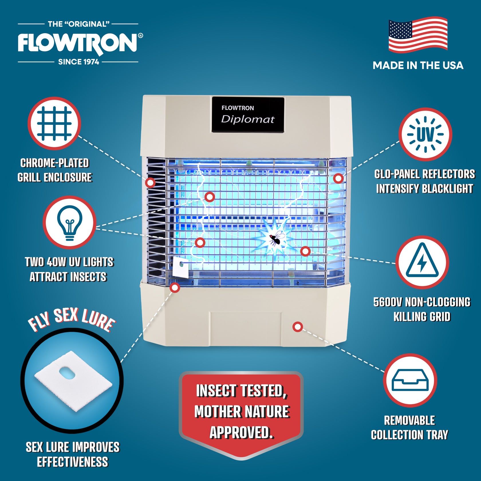 Indoor Bug Zapper for Commercial Spaces | 80W Fly Killer by Flowtron