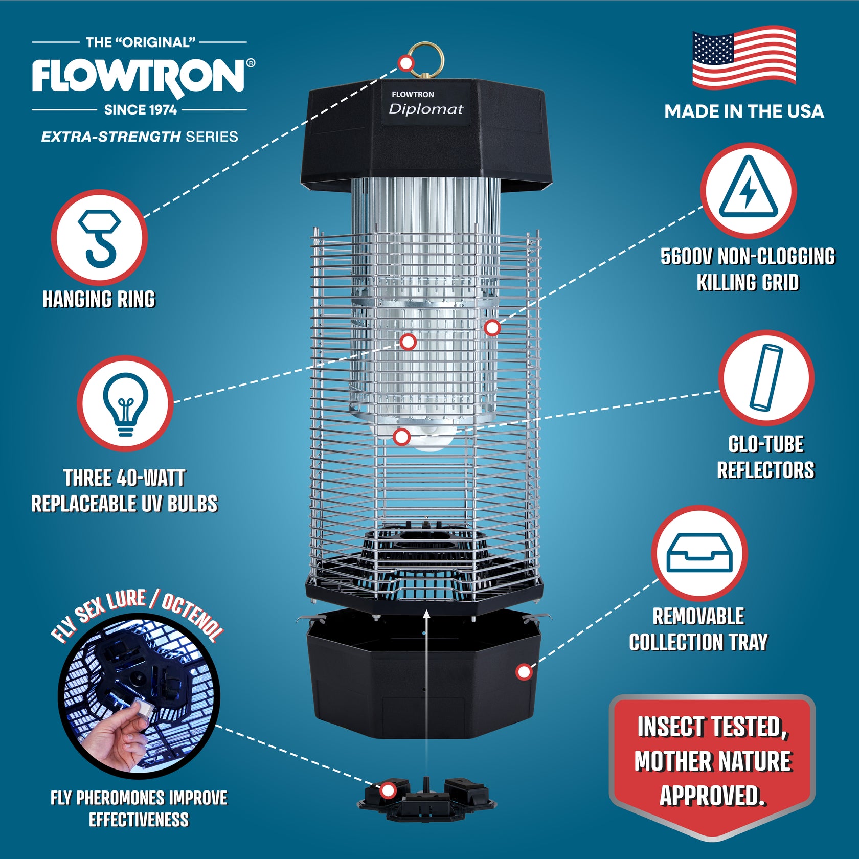 120W High-Performance Indoor/Outdoor Bug Zapper | Flowtron