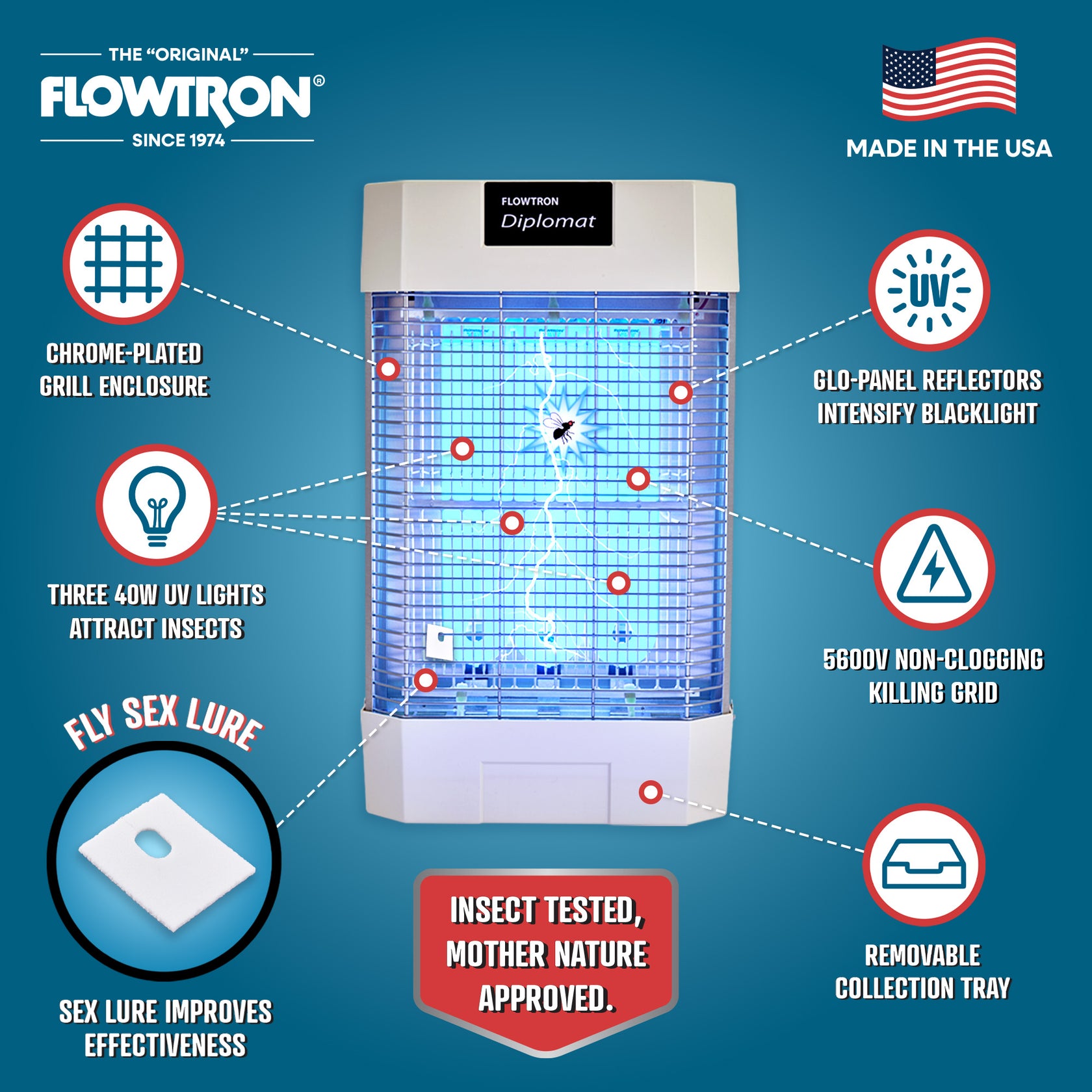 High-Performance 120W Indoor Commercial Fly Killer | Flowtron